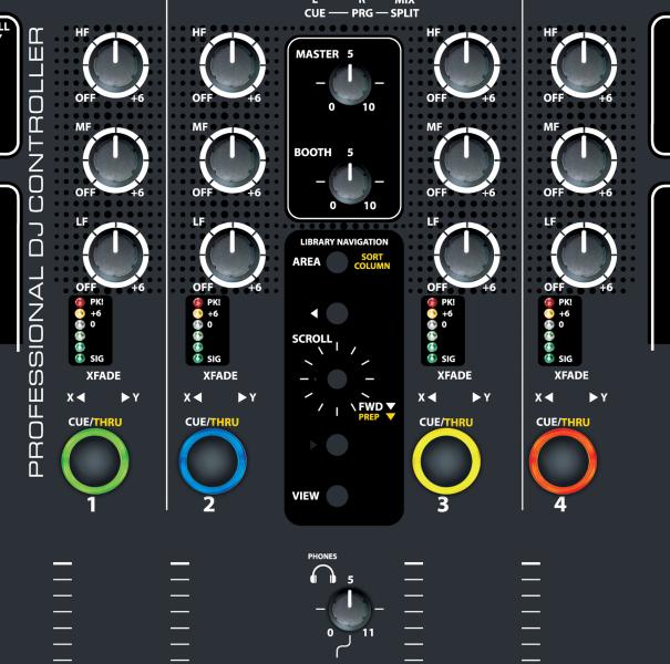 VirtualDJ - Allen & Heath Xone DX Skin Layout Plan